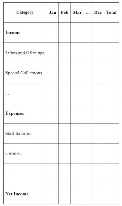 Church Budget Guidelines: Templates and Examples