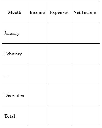 Church Budget Guidelines: Templates and Examples
