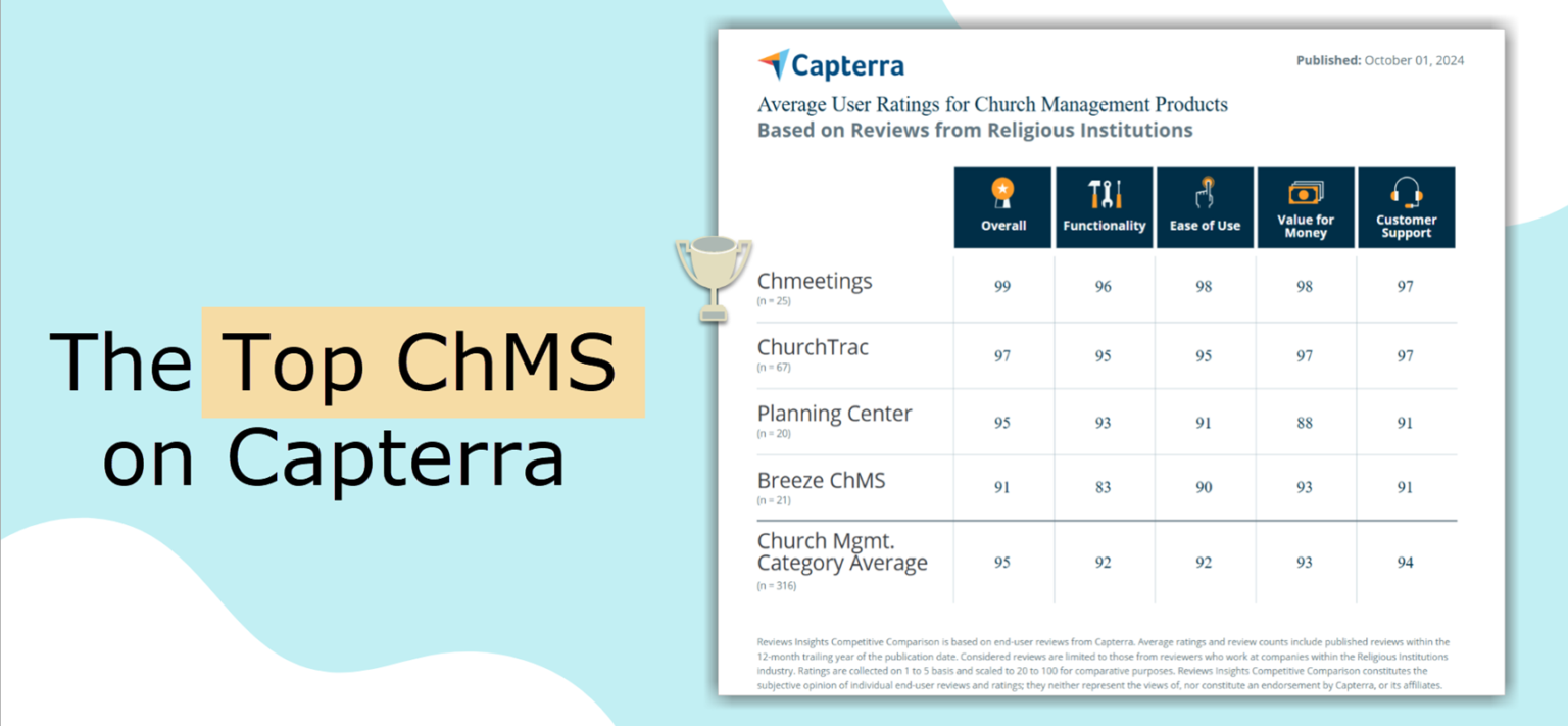 How ChMeetings Grew in 2024 and What’s Next in 2025?