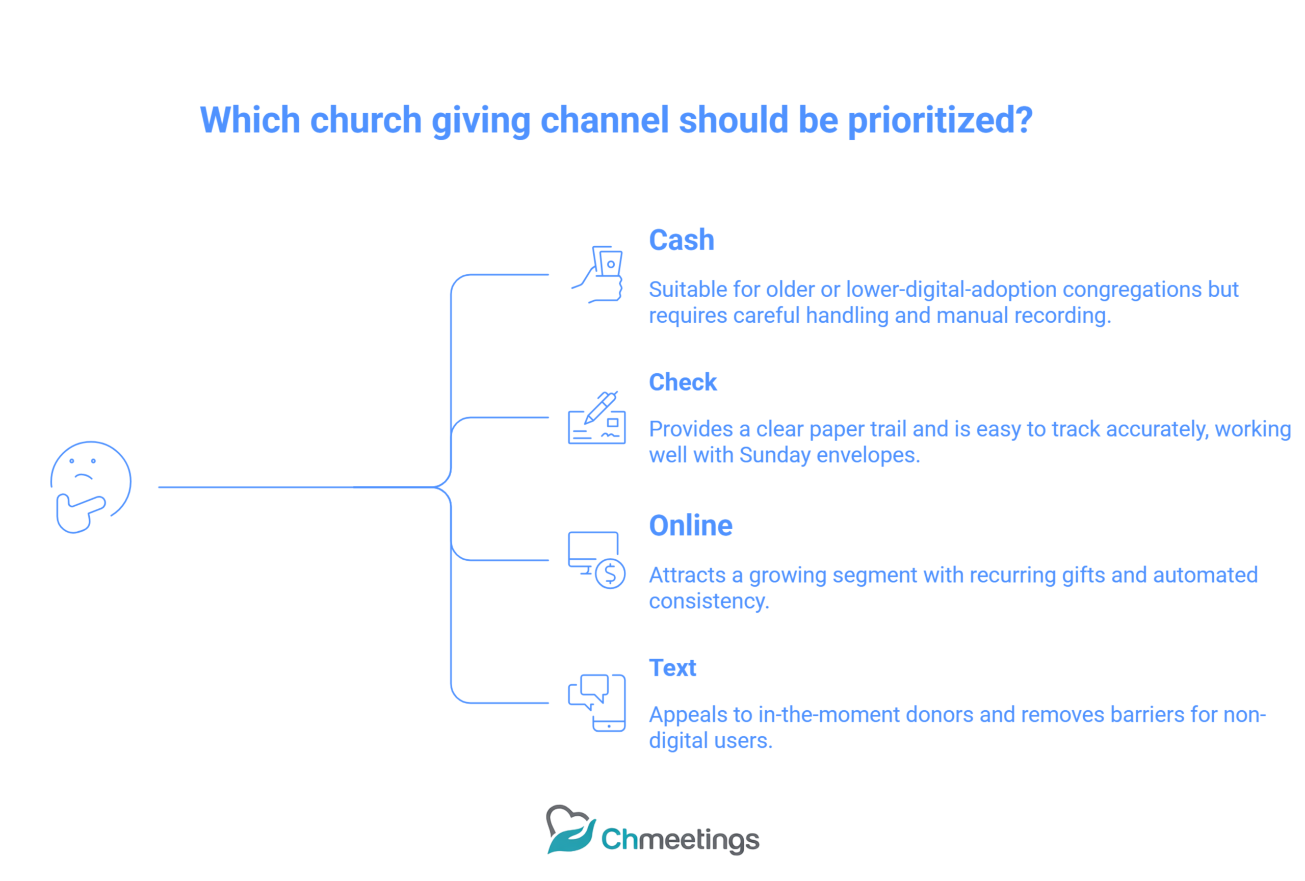 Church Giving Guide: How to Receive, Record, and Honor Every Contribution
