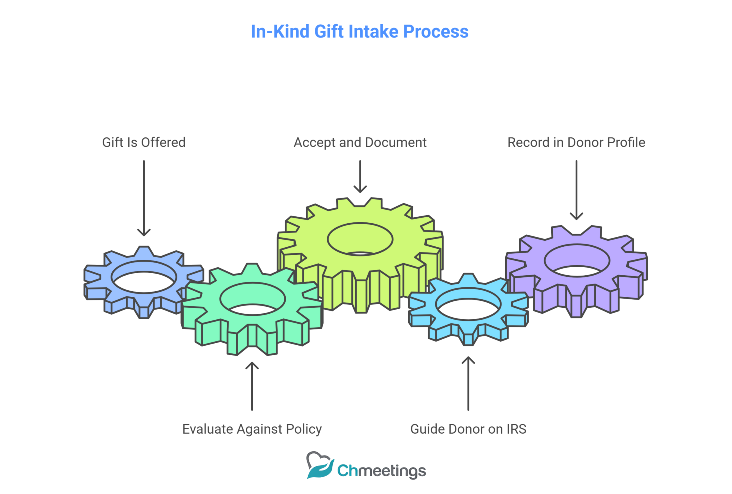 Church Giving Guide: How to Receive, Record, and Honor Every Contribution